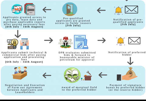THE 2020 MARGINAL FIELDS BID ROUND TAKES CENTRE STAGE | Detail Solicitors